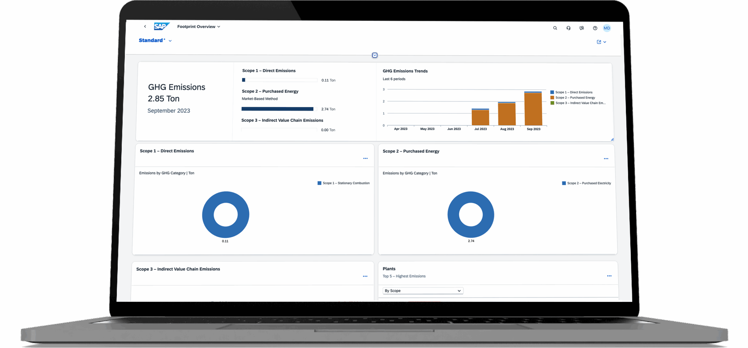 SAP Sustainability Footprint Management POC | Carbon Accounting in 30 Days